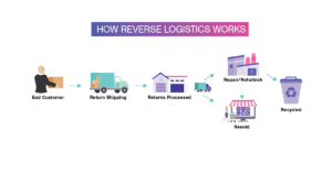 How To Streamline Your 3PL Returns Management Process – – OpenCart ...